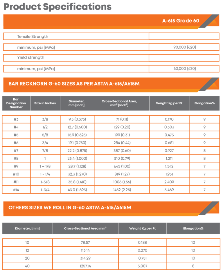 ASTM A615 - Agha Steel Industries