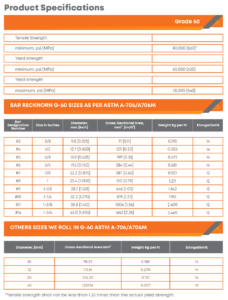 ASTM A706 - Agha Steel Industries
