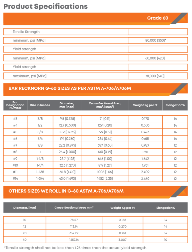 ASTM A706 - Agha Steel Industries