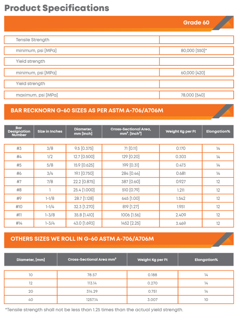 ASTM A706 - Agha Steel Industries